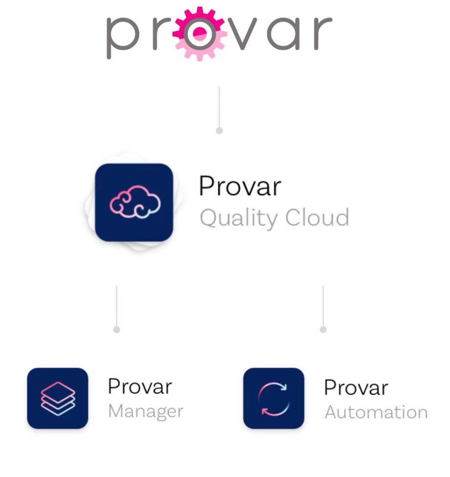 PROVAR TESTING – COMPOSER - MOKSHA